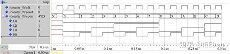 Fpga Vhdl仿真之入门篇 知乎