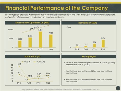 Financial Performance Of The Company Net Ppt Powerpoint Inspiration