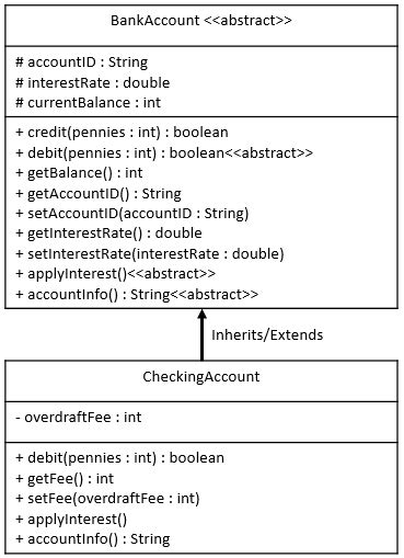Solved Java Problem Description And Given Info You Must Chegg Com