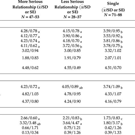 Structure Matrix Loadings From Discriminant Function Analyses