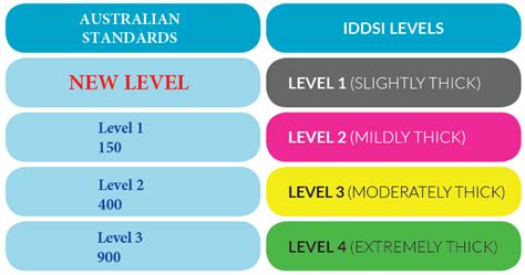 Importance Of Texture Modification Nhs