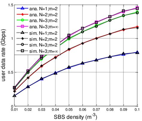 Latency probability versus IC factor η of different number of