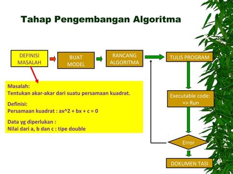Dasar Pemrogaman Algoritma Ppt