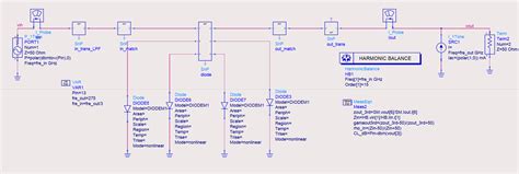 Anomalies In The Results Of Simulating Frequency Multipliers In ADS