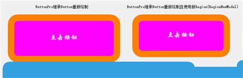 Winform控件优化之圆角按钮【各种实现中的推荐做法】（下） 阿里云开发者社区