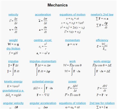 Physics Equations Apk สำหรับ Android ดาวน์โหลด