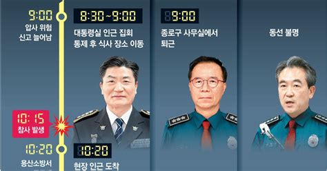 단독 신고 잇따를 때 용산서장 식사중 서울청 112책임자는 부재중