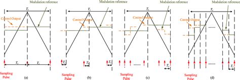 Figure 1 From Power Quality Control Of Smart Hybrid Ac Dc Microgrids An Overview Semantic Scholar