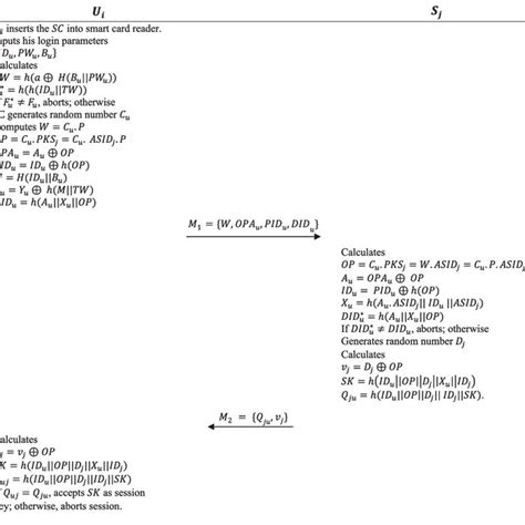 login and authentication phase download scientific diagram
