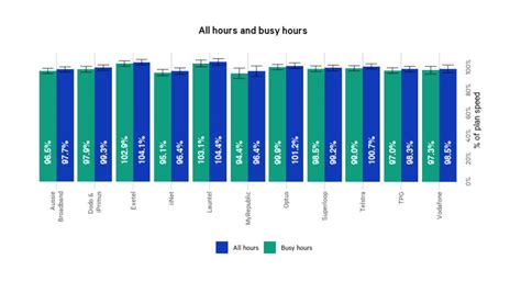 Optus Nbn Review Toms Guide