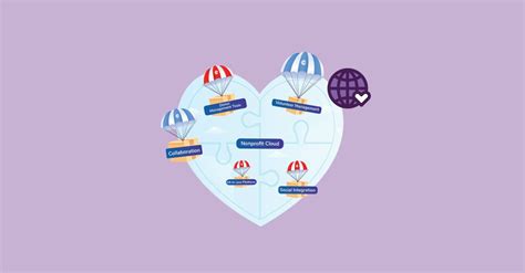 How Nonprofit Cloud By Salesforce Is Empowering Nonprofits
