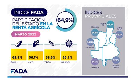 Cada Vez Más Presión Al Campo El Estado Ya Se Lleva 65 De Cada 100