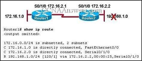Ccna Chapter V Answers Cisco Exams Answers It News