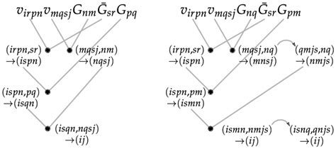 Contraction Paths For The Computation Of The Self Energy In Eq 37