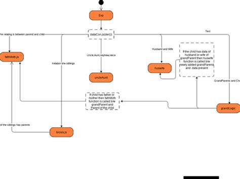 Basic Activity Diagram Visual Paradigm User Contributed Diagrams