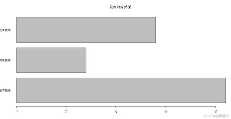 R语言绘制平均文盲率排序的条形图与最终治疗效果图从中国30个省区抽样的文盲率和各省人均gdpr语言 Csdn博客