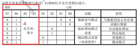 51单片机使用tm1638驱动的数码管键盘模块 csdn博客
