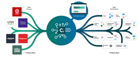 Crisp Data Platform Overview