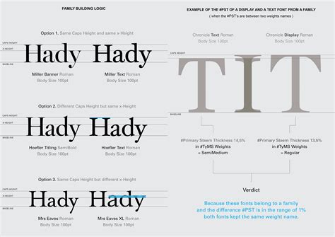 Should We Standardize The Naming Of Font Weights Typography Journal
