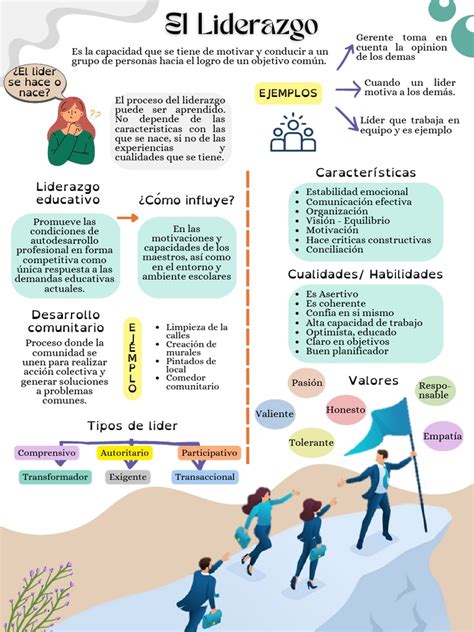 Infografia Liderazgo Pdf Pdf
