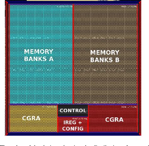 Figure 1 From Design And Evaluation Of A Low Power Cgra Accelerator For Biomedical Signal