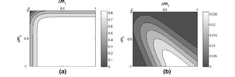 U X Y Function Before Knowing The First Decision And After Decision Download Scientific