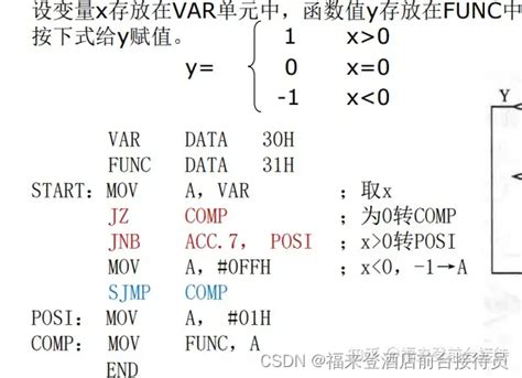 【单片机原理】第4章 汇编语言程序设计，伪指令，编程步骤，方法（上海理工大学） 单片机伪指令 csdn博客
