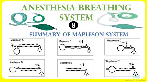 Mapleson System Summary Anesthesia Breathing System Youtube