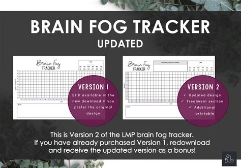 Brain Fog Severity Tracker Instant Download Live Minimal
