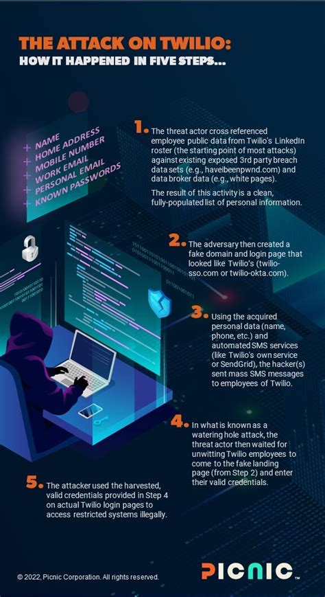 Exposed Personal Data And How Hackers Use It Against You