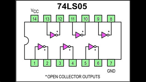 SGeC 74LS05 Hex Inverters With Open Collector Outputs YouTube