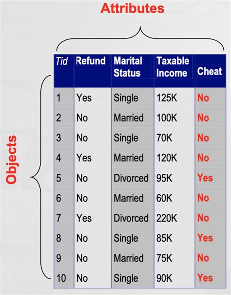 1data Mining Gotonewpostpage