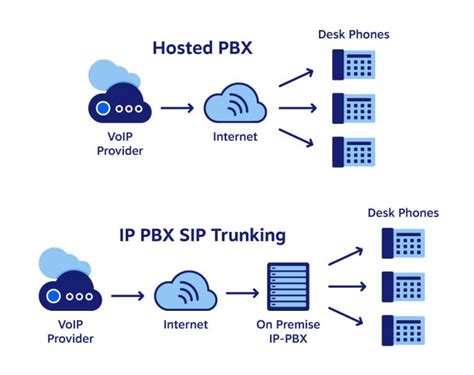 IP PBX VOIP PT Delta Surya Solusitama