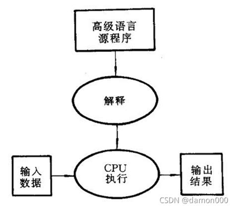 JavaSE基础 全网最全知识点 不吃紫菜 博客园