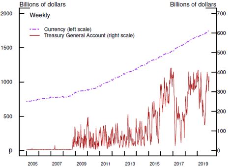The Fed Implementing Monetary Policy In An “ample Reserves” Regime