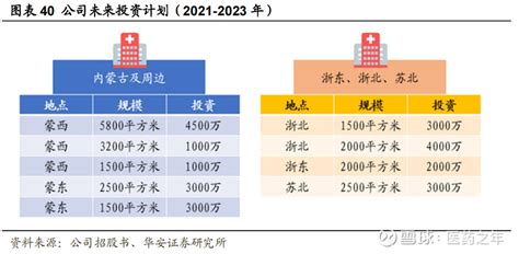 复苏加快！被极度低估的30亿市值眼科龙头，至少有100上升空间 原创2023 01 05 1914·瞪羚社近日，两家港股医疗服务巨头