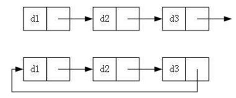 【数据结构】链表详解链表构造 Csdn博客