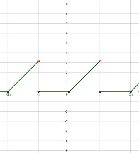 In The Following Problem Assume That The Given Function Is Quizlet