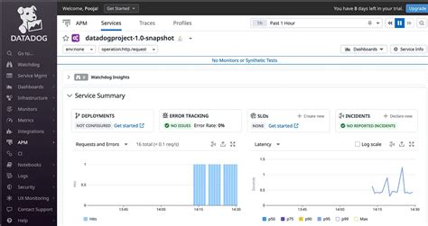 Kafka Basics A Comprehensive Guide For Beginners By Pooja Gulshetty Medium