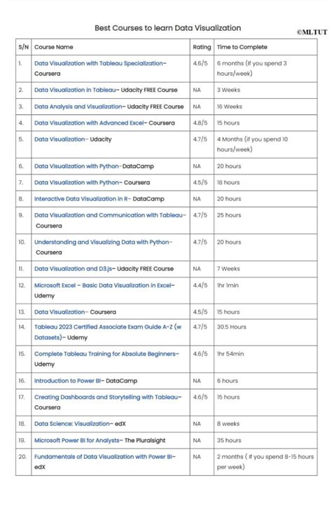 Brain Community On Linkedin Datascientist Tableau Data Microsoft Sql Python Bigdata