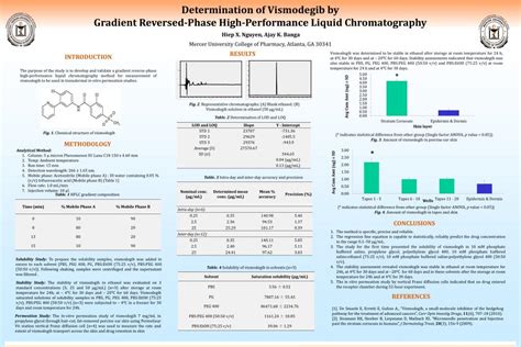 Ppt Determination Of Vismodegib By Gradient Reversed Phase High Performance Liquid