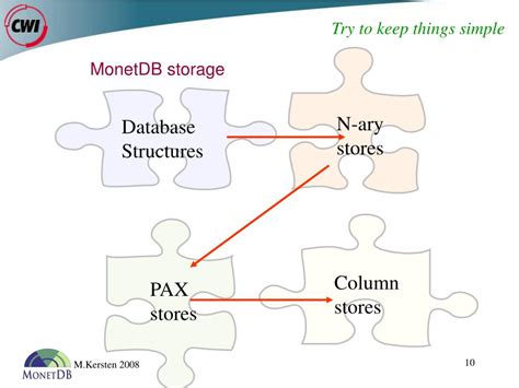 Ppt The Monetdb Architecture Powerpoint Presentation Free Download