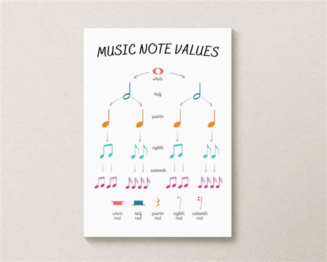 Printable Music Note Values Poster Music Theory Poster Music Teaching Resource Music