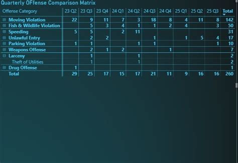 Solved Matrix Visual Not Displaying Zeros Microsoft Fabric Community