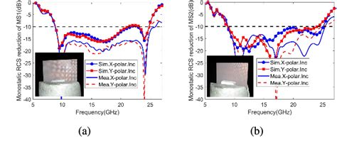 Figure 10 From A Super Diffuse Broadband Rcs Reduction Surface Design