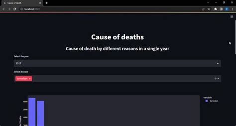 Omkar Sutar On Linkedin Python Excel Dashboard Streamlit