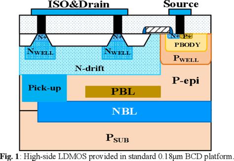 Figure 1 From Isolated Jfet Design And Performance Analyze By Experiment Based On Standard 0