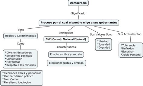 Geografía Gobierno Escolar ComposiciÓn Y Funciones