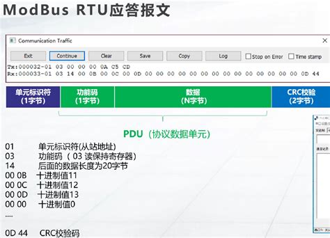 02modbus的功能码与报文详解 野码 博客园