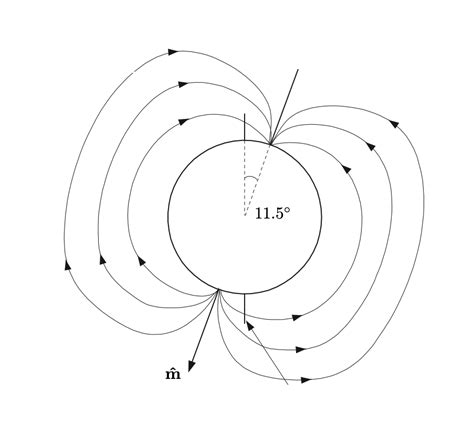 地磁场与igrf 13 gen 文件交换 matlab中心 卡塔尔世界杯8强比赛直播